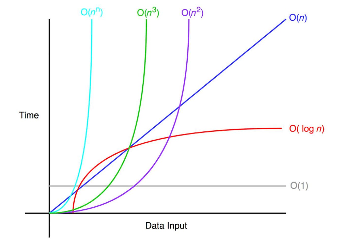 Mastering Full Stack Development: A Comprehensive Guide